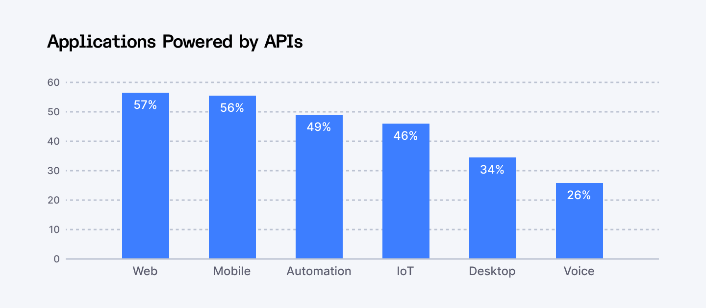 Fixing Common API Mistakes Every Developer Makes